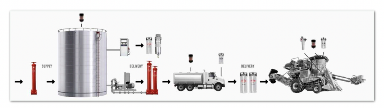 Contamination Control | Lemmer Hydraulics